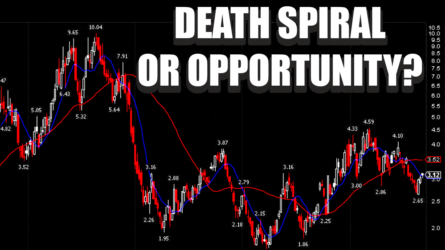 Global Money Rotation: Where Smart Investors Are Moving Cash - ValueTrend